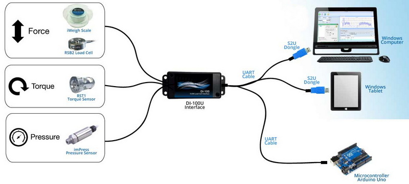 Hoe verbinden en kalibreren een compressie- en spanningsbelastingscel via USB? - Fibos