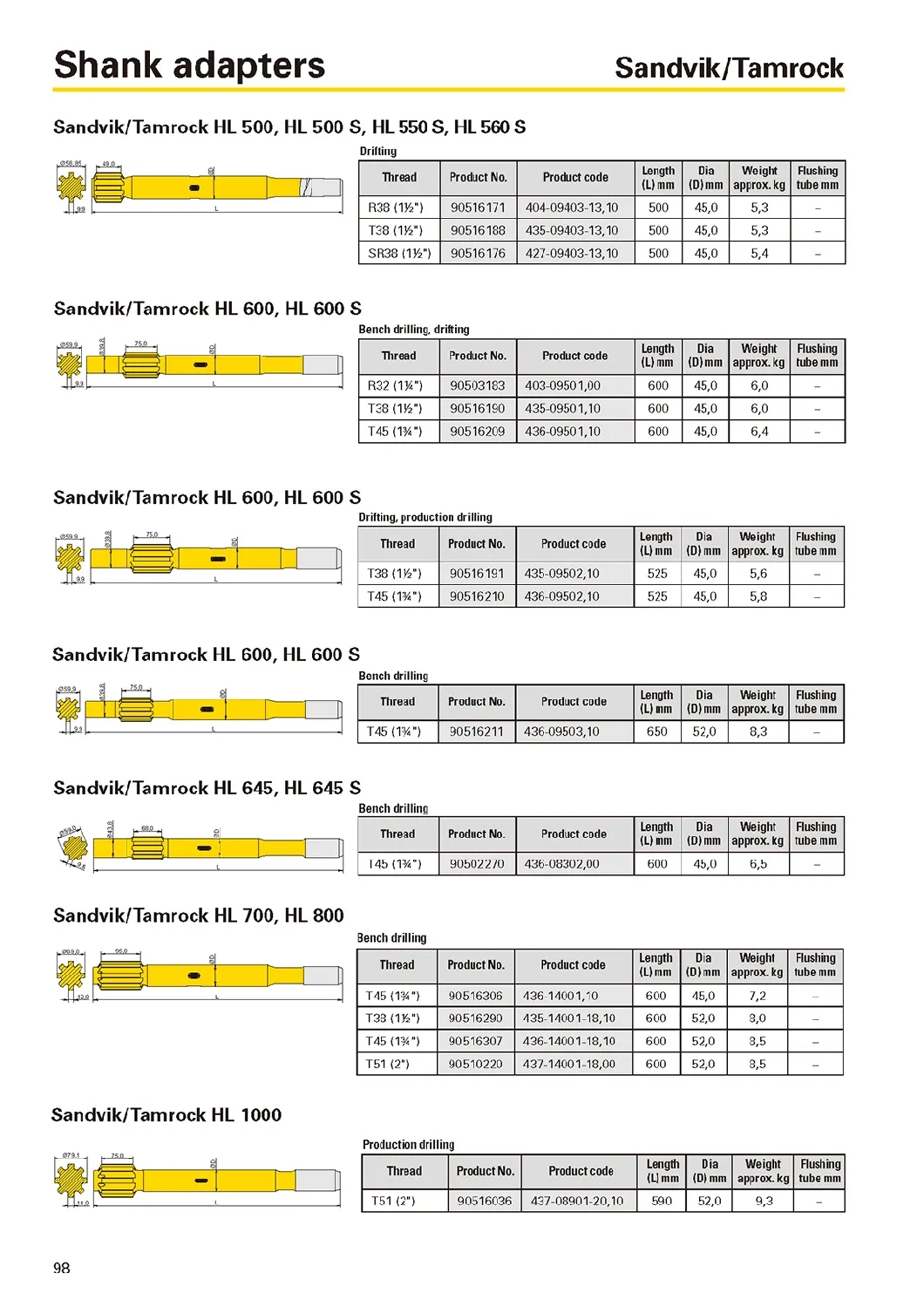 China Best Top Hammer Shank Adapters Manufacturers Suppliers Factory ...