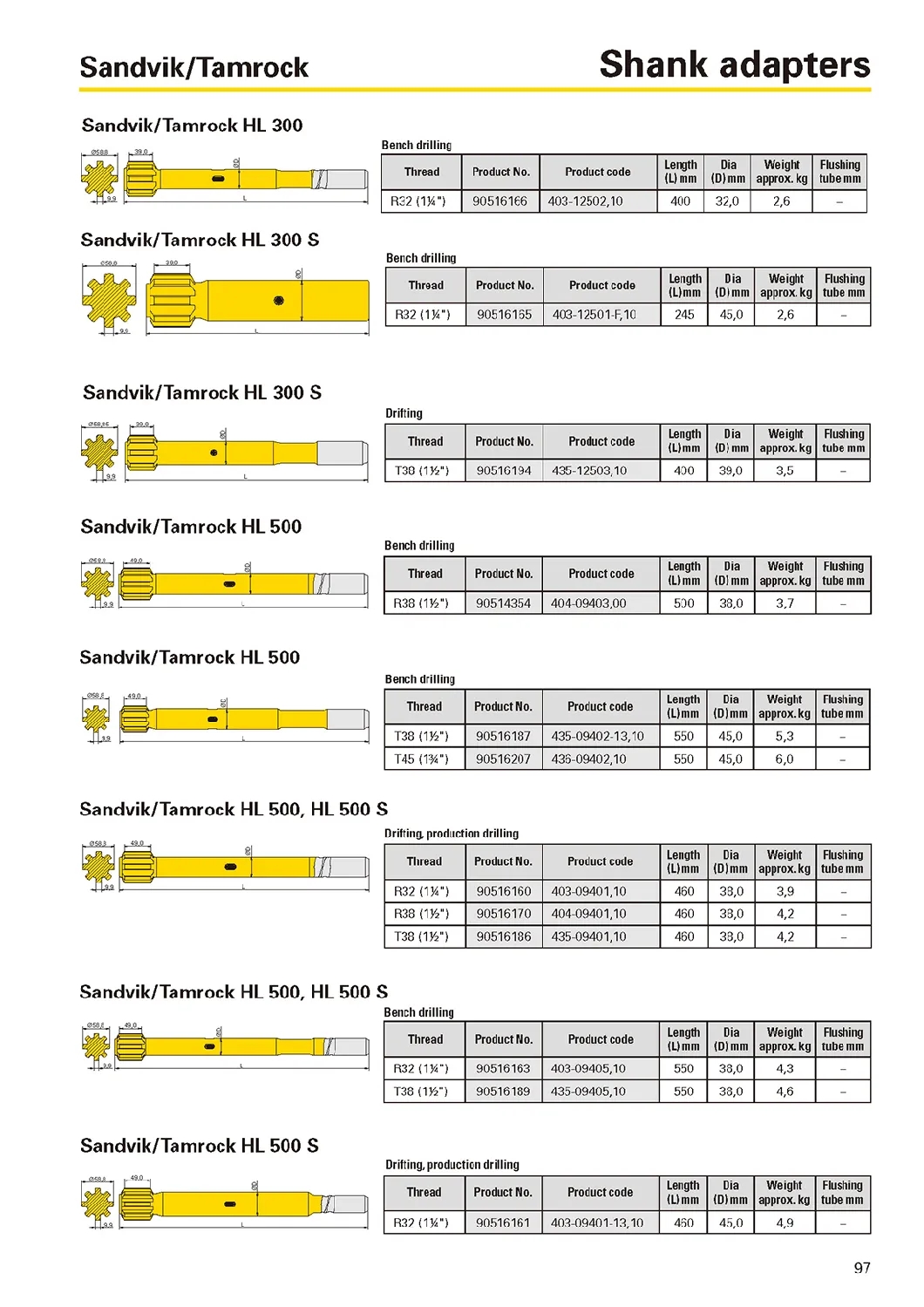 China Best Top Hammer Shank Adapters Manufacturers Suppliers Factory ...