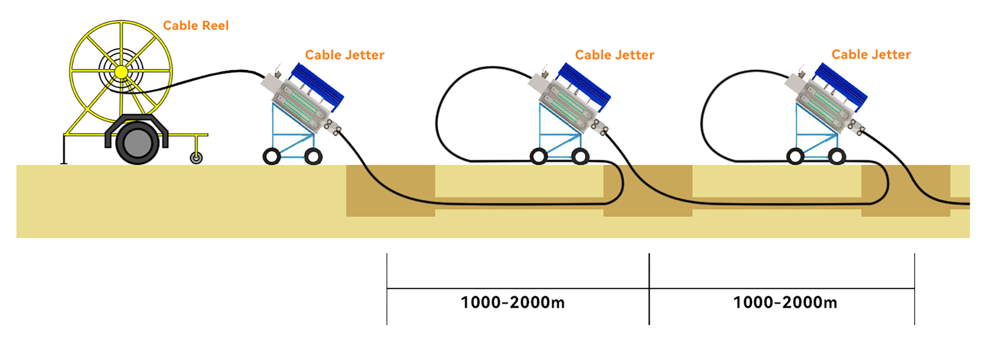 How To Install Air Blown Fiber Optic Cable Correctly - Fiber Cable ...