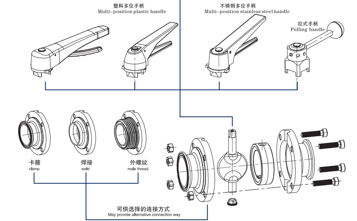 How Many Types of Valve Connection do You Know? - Wenzhou Sunthai Valve ...