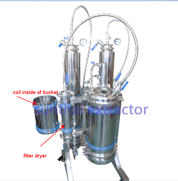 5LB Closed Loop Extraction System with full jacketed columns or diry ...