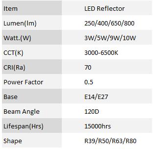 R bulb - Buy LED LAMP, LED LIGHTS, LED LIGHT BULBS Product on Sankun ...