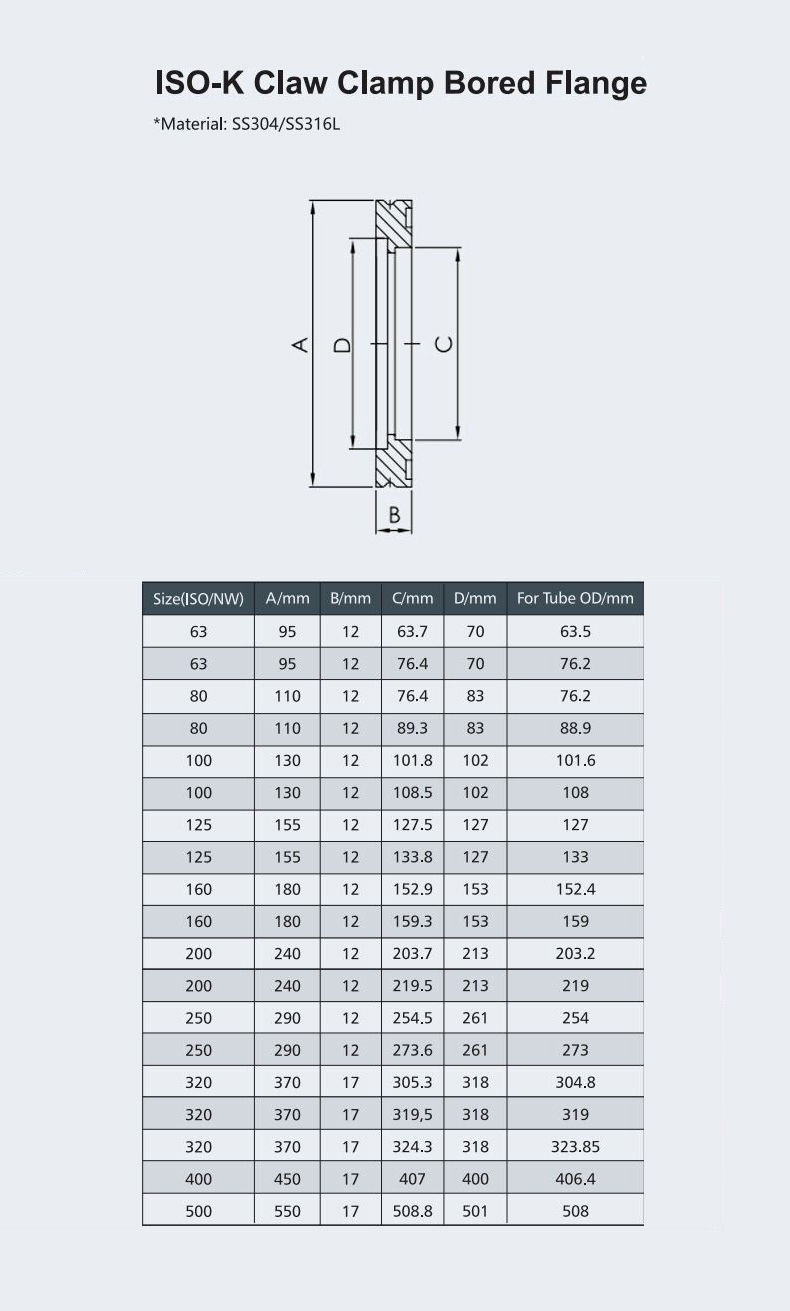 ISO Vacuum Bored Flange from China manufacturer - Wenzhou Sunthai Valve ...