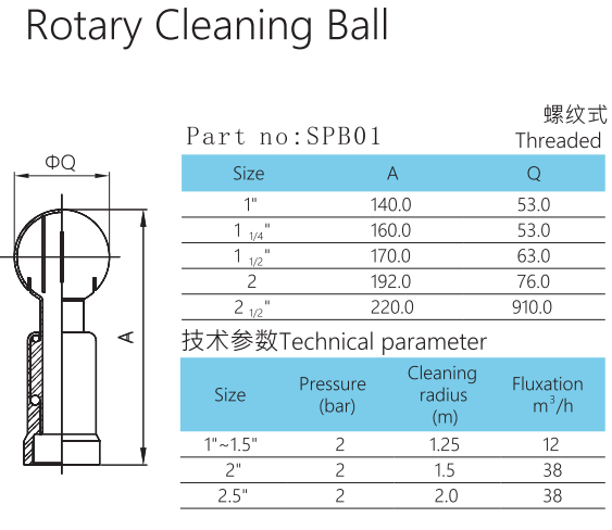 Fix It Spray Stainless Steel Tank Cleaning Ball - 1/2" NPT, 360° Spray ...