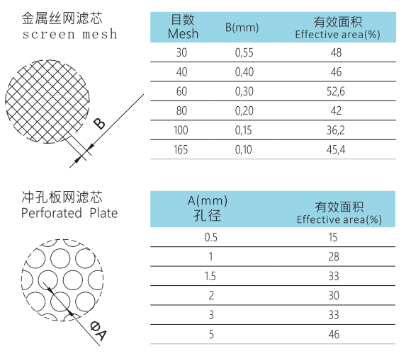 Sanitary Welded Y Type Strainer from China manufacturer - Wenzhou ...