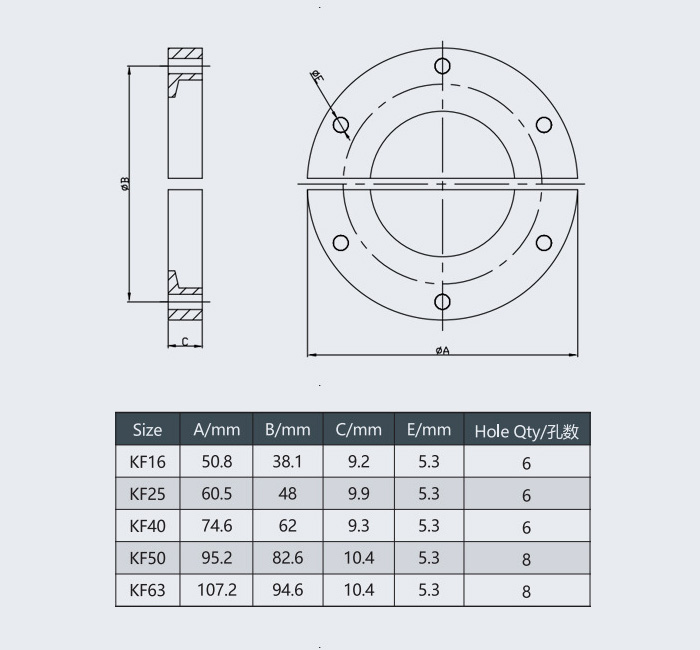 KF Bulkhead Clamp from China manufacturer - Wenzhou Sunthai Valve Co., Ltd