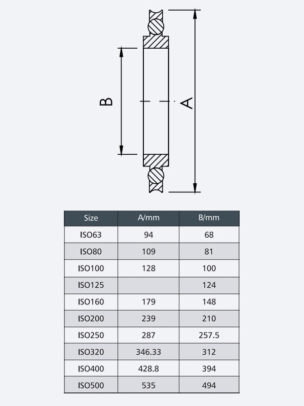ISO Centering Rings with O-Rings and Spacers from China manufacturer - Wenzhou Sunthai Valve Co ...